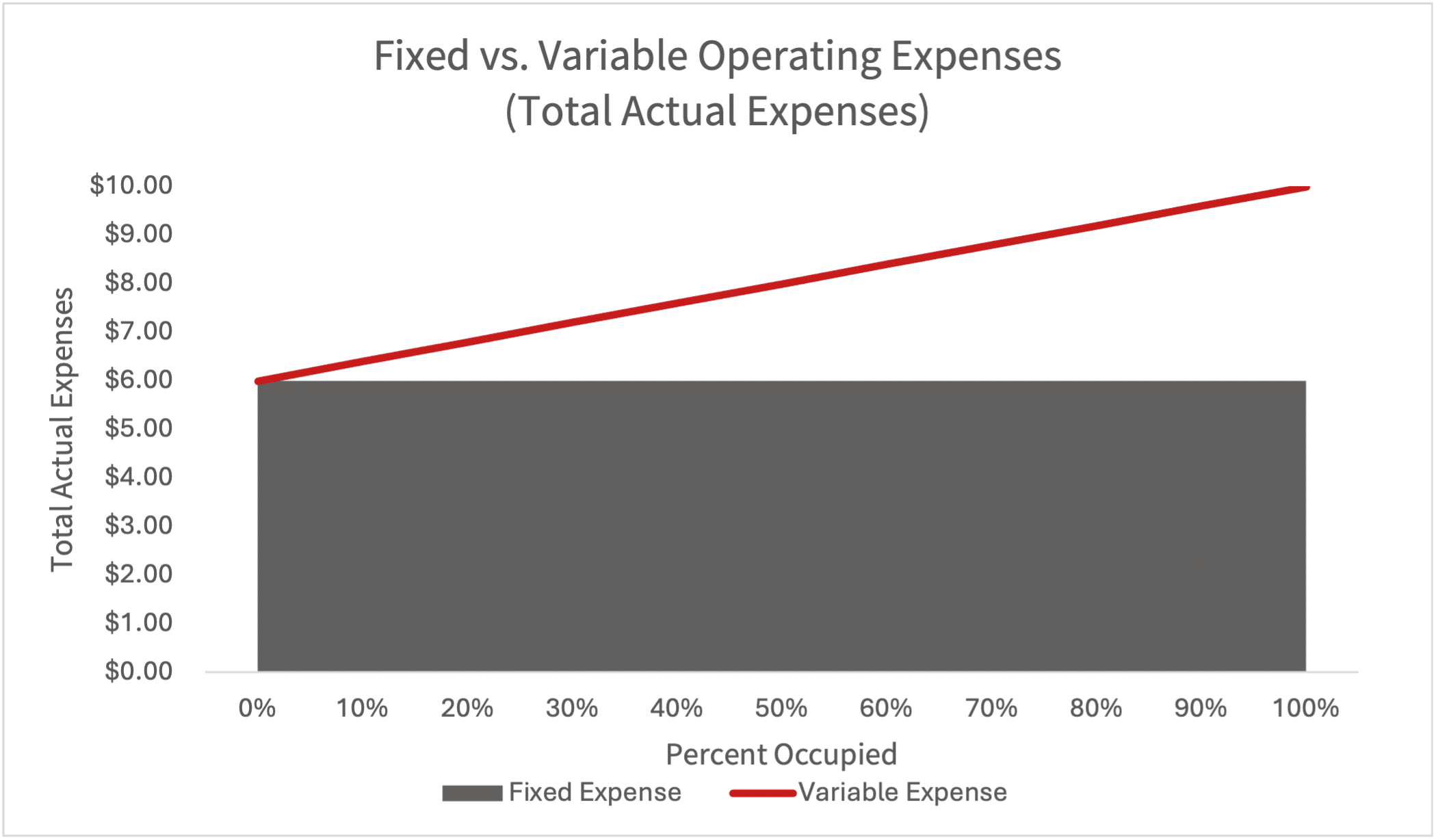 Understanding Gross Up Provisions: Mutual Benefits for Landlords and ...