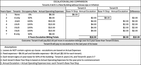 Understanding Gross Up Provisions: Mutual Benefits for Landlords and ...